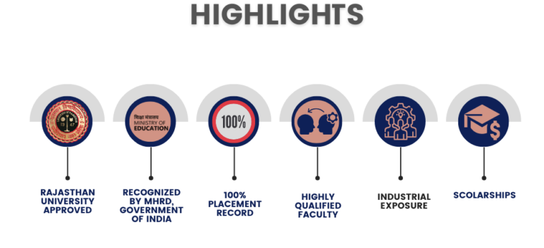NDIIT NDIIT – Home - New Delhi Institute Of Information Technology